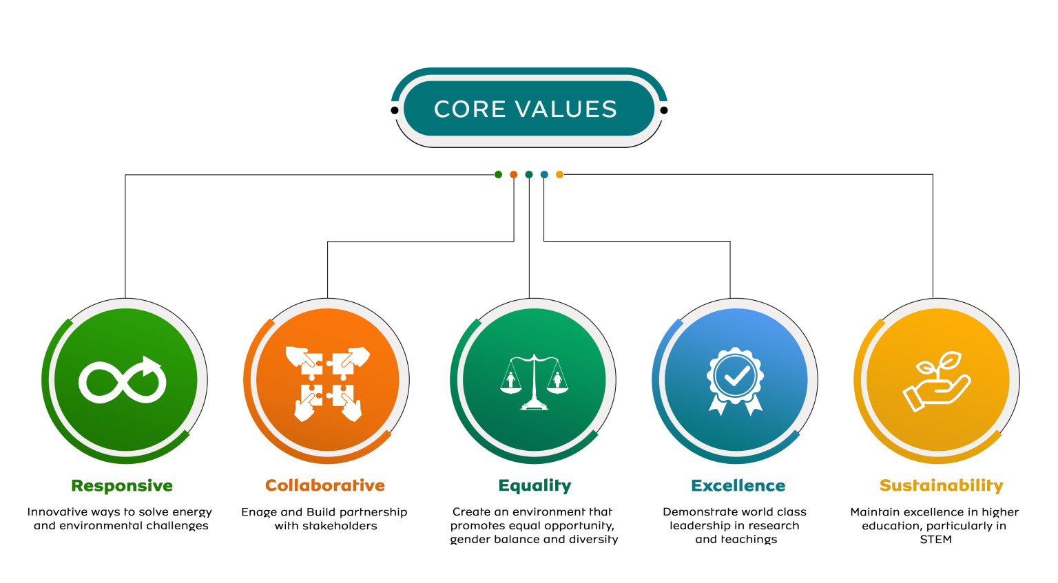 Vision, Mission & Core Values
